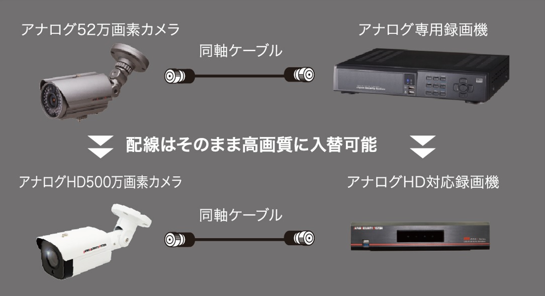 PF-RA504 | 株式会社アサノ通信