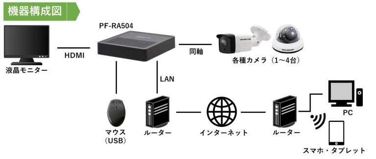 PF-RA504 | 株式会社アサノ通信